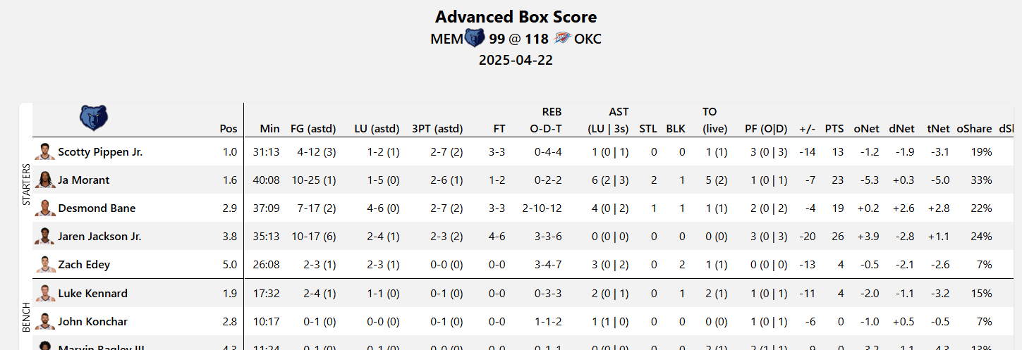Advanced Box - ESPN Analytics