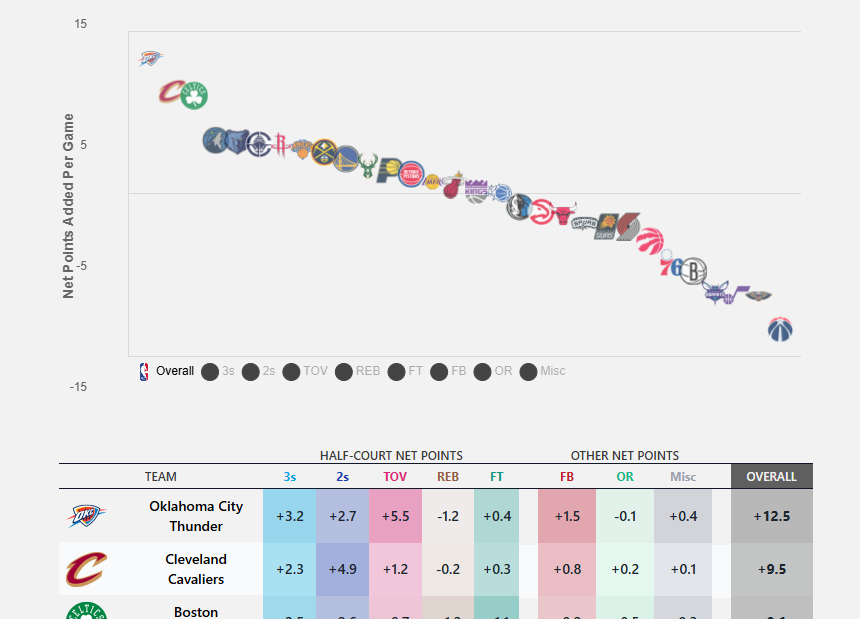 NBA Team 4FA - ESPN Analytics