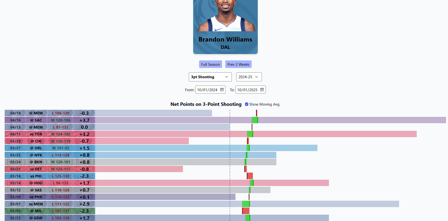Player – MCBB Net Points